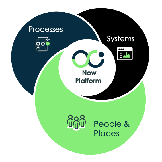 ServiceNow Technology Partner - Service Dynamics