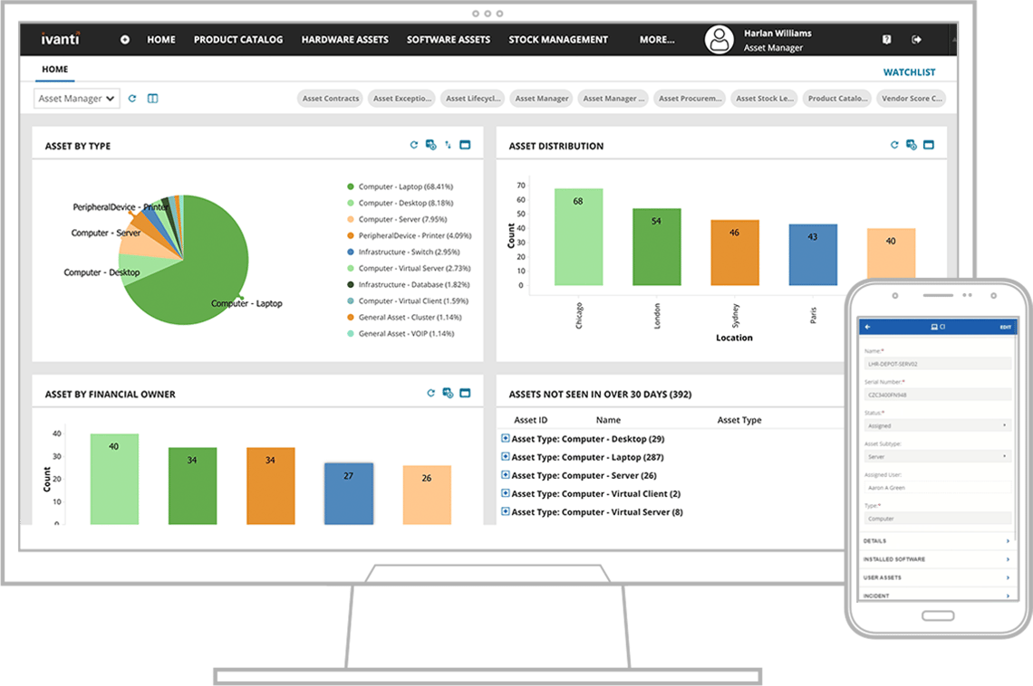 Ivanti | Service Dynamics