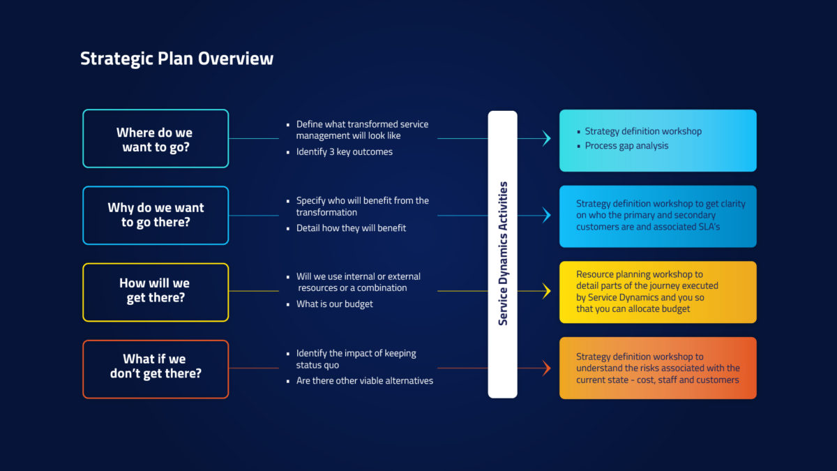 Services | Service Dynamics