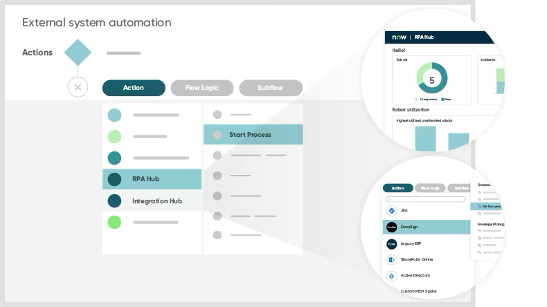 ServiceNow Consulting & Implementation Partner - Service Dynamics